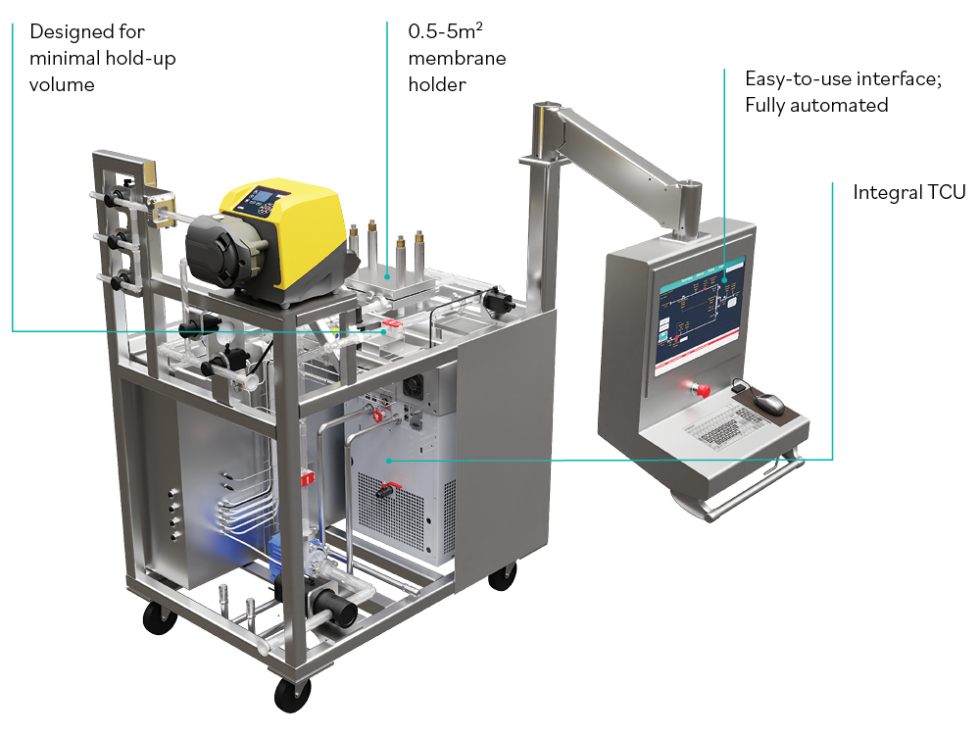 Single-use TFF Systems - Tezalon - US