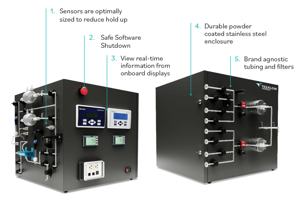 Single-Use Chromatography Systems - Tezalon - US