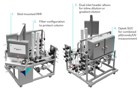 Products | Production Scale Chromatography Systems | Tezalon - US