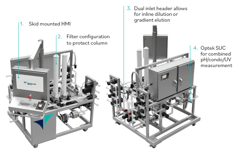 Products | Production Scale Chromatography Systems | Tezalon - US